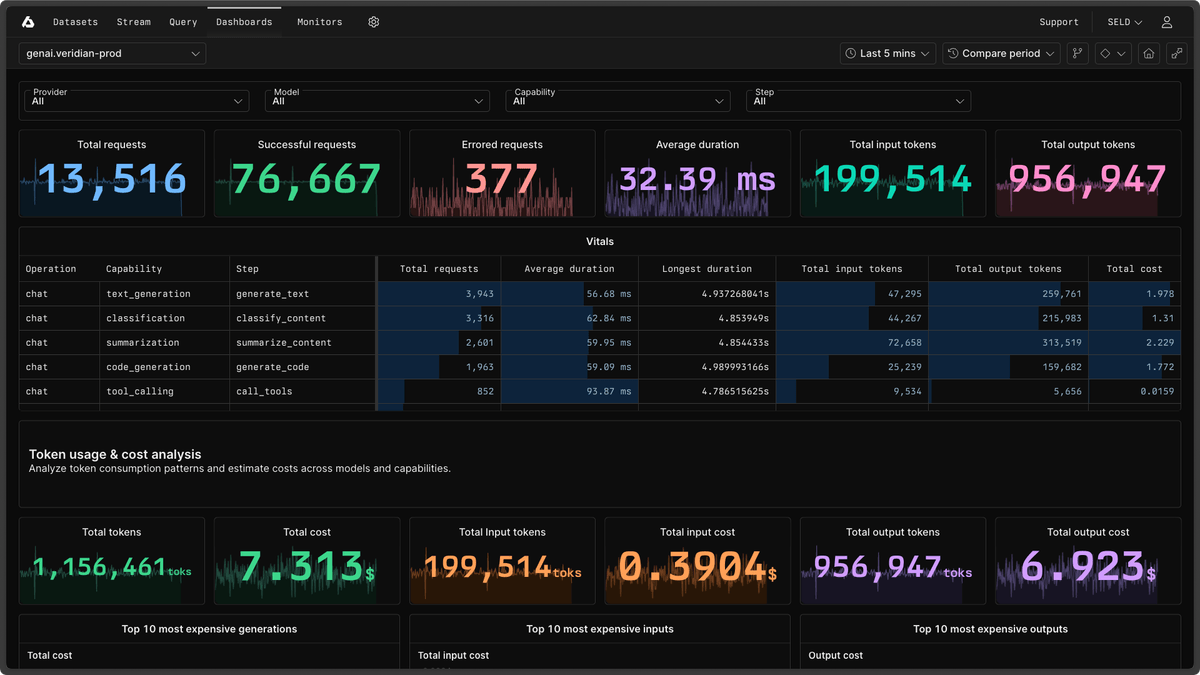 Axiom — Observability, re-invented.